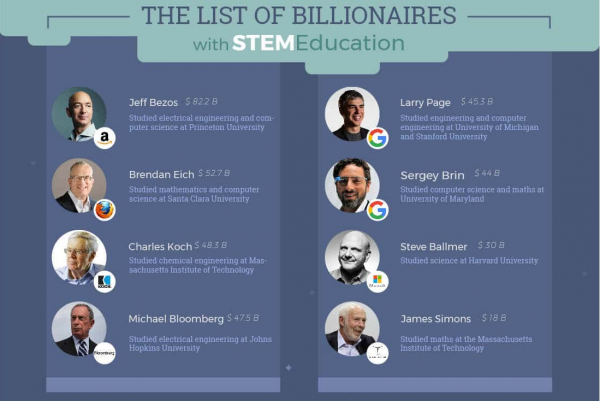 6 Tips on How to Succeed in STEM - News, Sport, Information, Property ...