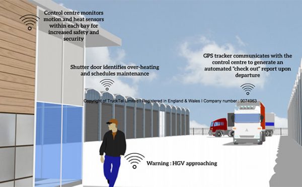 Technology and IoT Is Disrupting the Trucking and Logistic Sector ...
