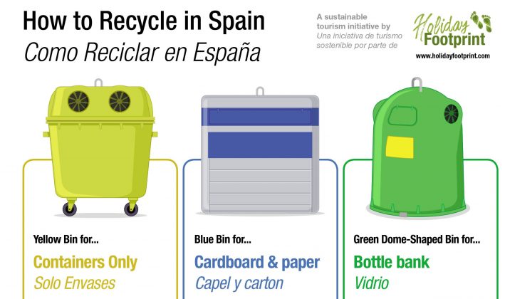 How to recycle in Spain whilst on holiday - News, Sport, Information ...