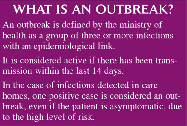 Coronavirus – Current active outbreaks in Valencia Community - The Leader